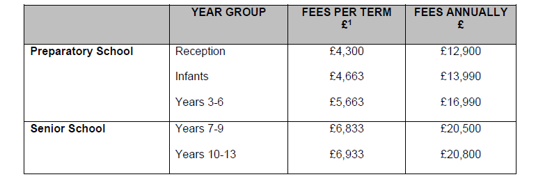 Peterborough School - Fees, Scholarships and Bursaries